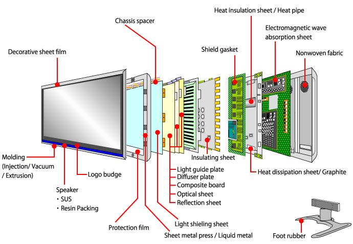 TV | Video/digital/electronic equipment | Products & Services | NISSHO ...